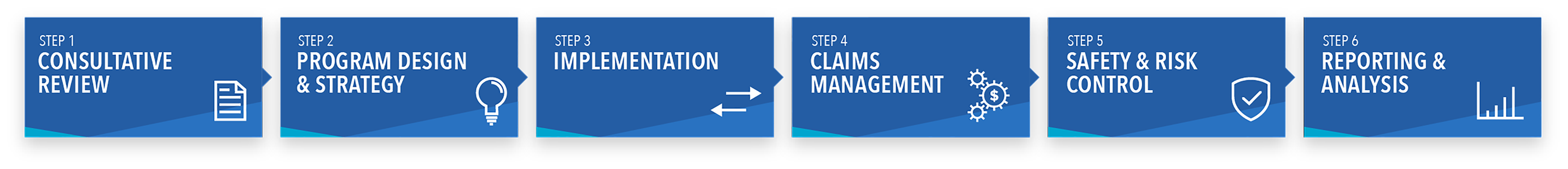 Insurance & Risk Management - Conner Strong