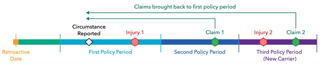 Can Corrective Actions by the FDA Trigger a Product Liability Suit ...