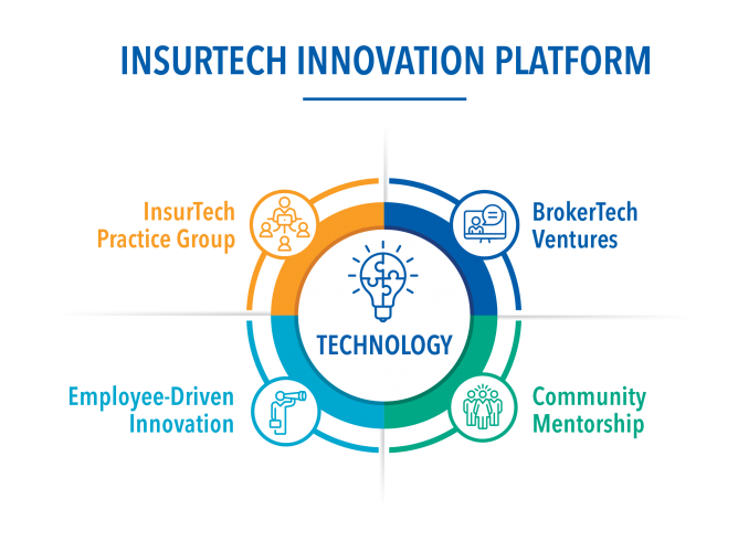 Insurtech Innovation Platform - Conner Strong