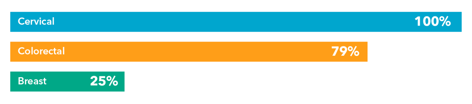 Closing the Gap: Women’s Health and Employee Benefits - Conner Strong